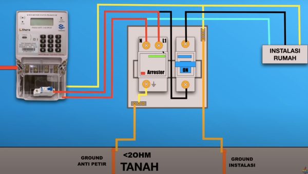 Kenali Manfaat & Cara Kerja Surge Arrester - jPower